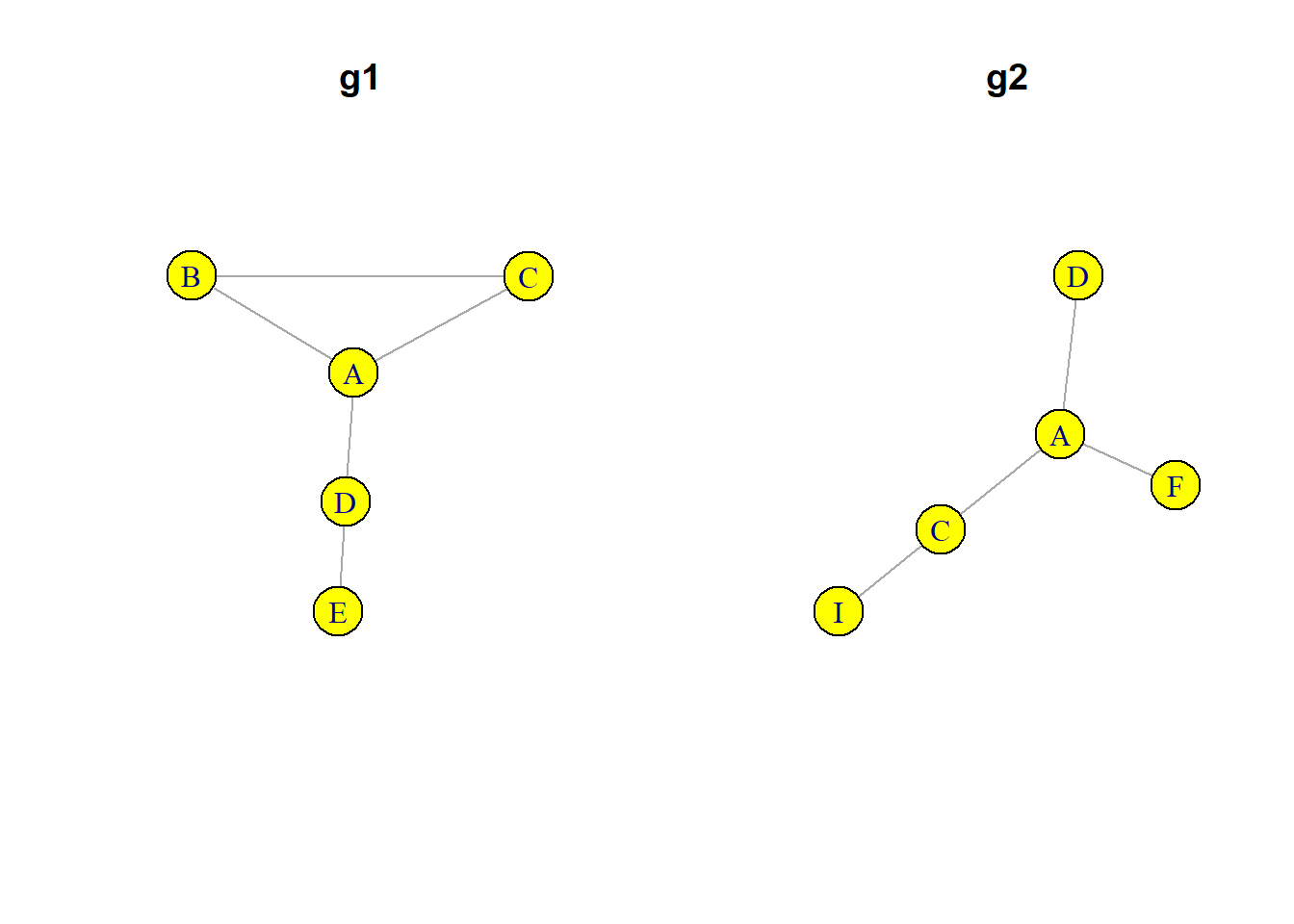 Combiner des réseaux avec igraph